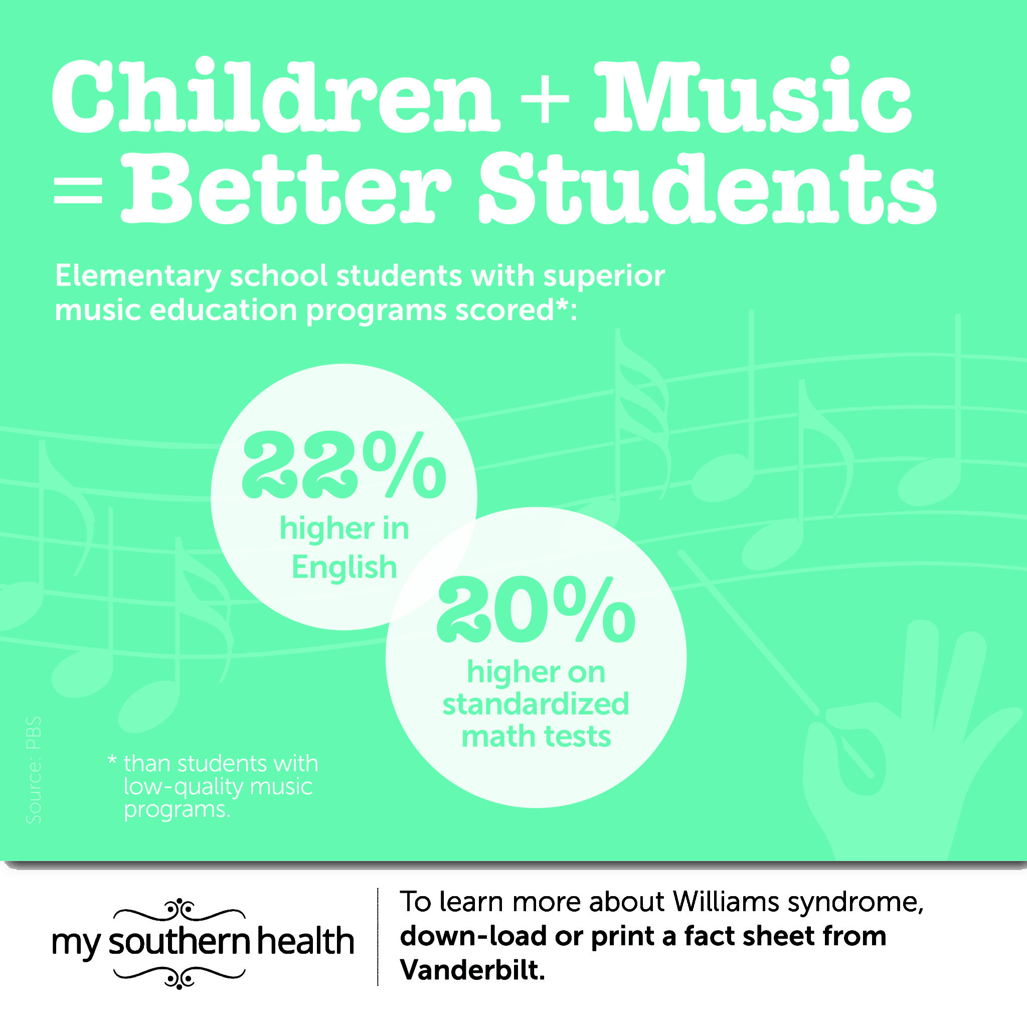 Benefits of Music Education | My Vanderbilt Health