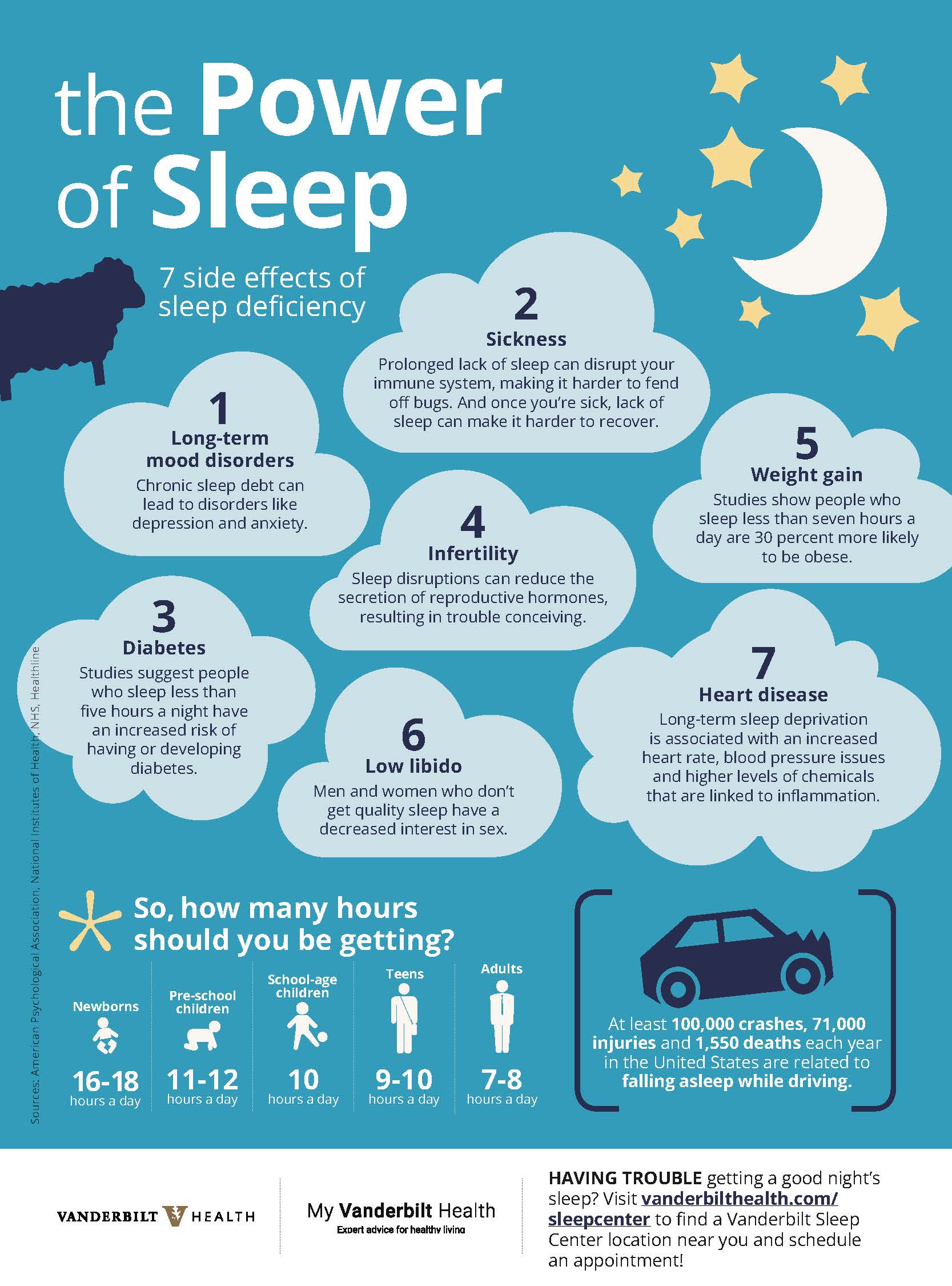 7 Incredible Benefits of Sleep | My Vanderbilt Health