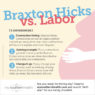 Braxton Hicks Contractions: Recognizing Practice Labor (Infographic)