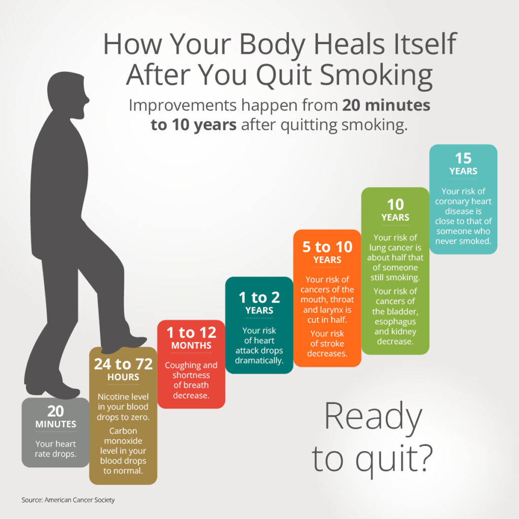 Your Body After You Quit Smoking | My Vanderbilt Health