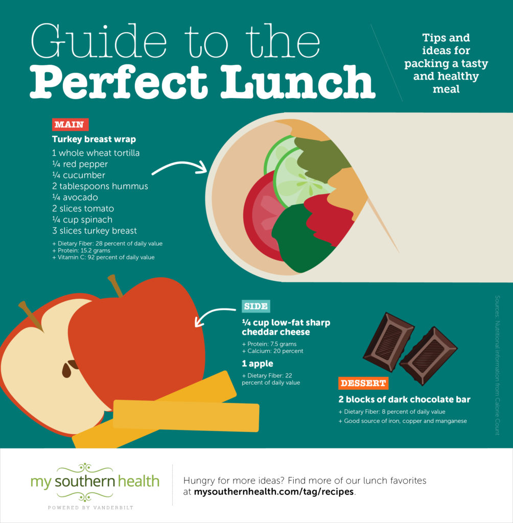 5 tips for packing a healthy school lunch | My Vanderbilt Health