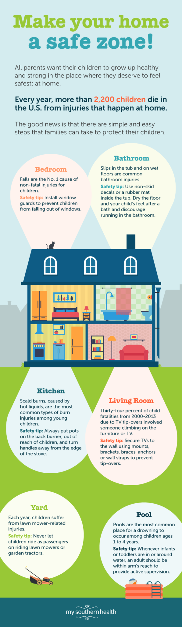 How to Make Your Home Safe for Kids | My Vanderbilt Health