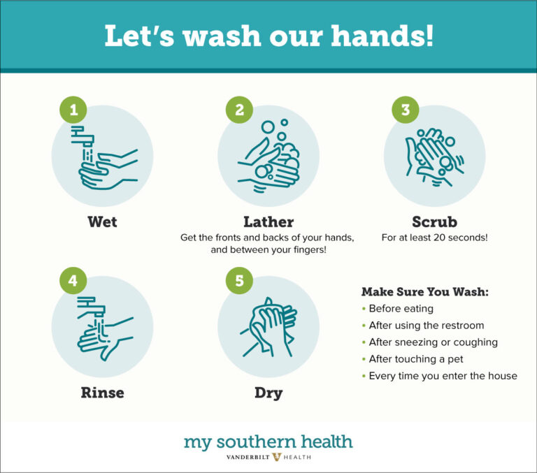Kids Hand Washing Tips | My Vanderbilt Health