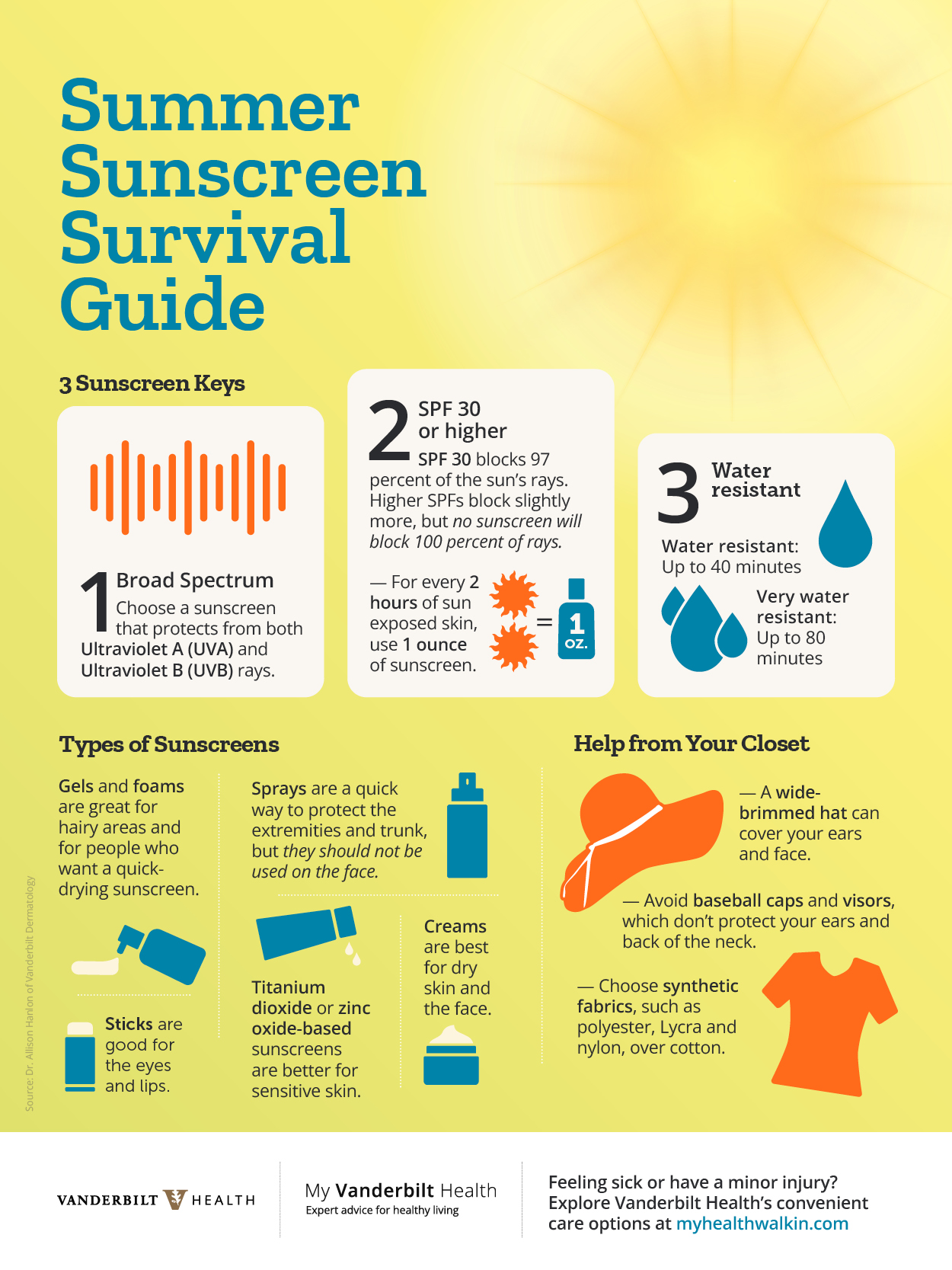 Sunscreen Tips You Should Use All Summer | My Vanderbilt Health
